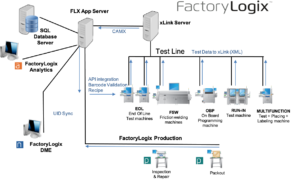 MES Software for a back-end area - CANAVISIA