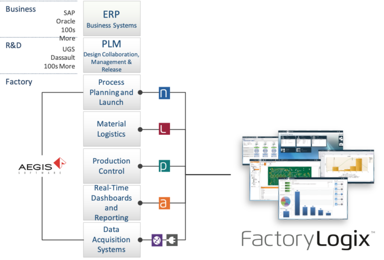 MES Software for a back-end area - CANAVISIA